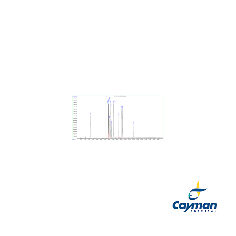 GC-MS Drug Standard Mixture 2 - Labchem Catalog